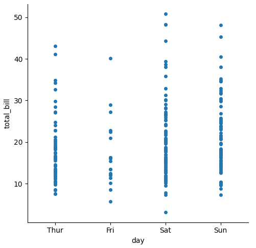 Seabornの応用：catplotを使いこなす | DL FreeTime