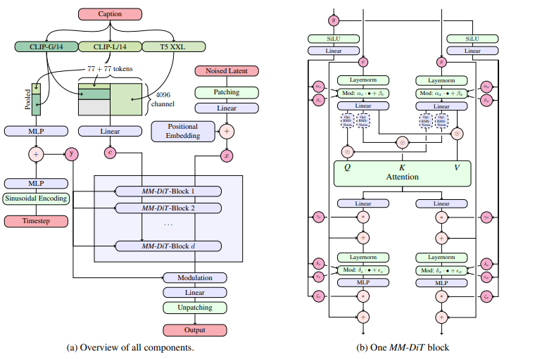 Stable Diffusion3の研究論文を読み解く – 期待できる新機能は? | DL FreeTime